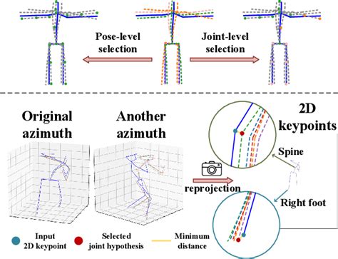 Figure 3 From Diffusion Based 3d Human Pose Estimation With Multi Hypothesis Aggregation