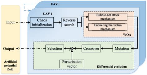 Figure 2 From A Hybrid Optimization Algorithm For Multi Agent Dynamic