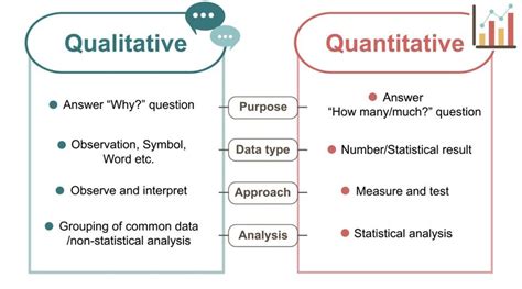 Sandeep Krishna Dontula On Linkedin Qualitativedata Quantitativedata