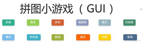 【java基础】018 面向对象阶段项目上(拼图小游戏)java 拼图 Csdn博客 【java基础】018 面向对象阶段项目上(拼图小游戏)java 拼图 Csdn博客