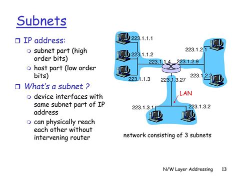 Ppt Network Layer Addressing Overview In Computer Networking