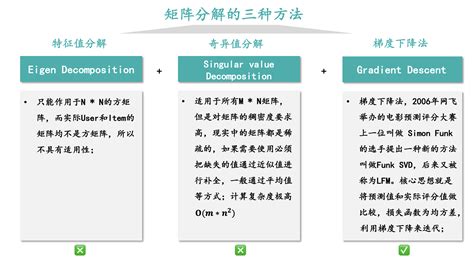 推荐策略产品经理必读系列第五讲推荐系统的召回三 人人都是产品经理