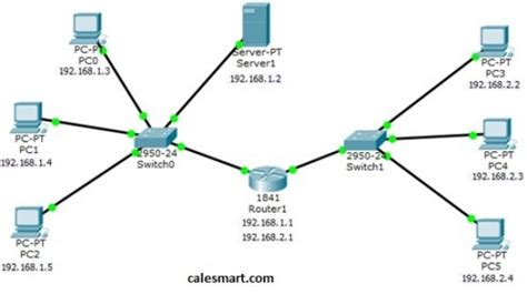 Mengenal Apa Itu Cisco Packet Tracer Software Untuk Simulasi Jaringan Kompleks Yang Menyerupai