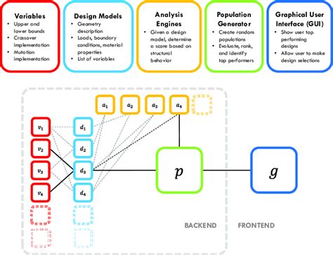 Software Architecture Diagram For The Interactive Evolutionary Download Scientific Diagram