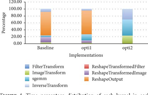 Figure 4 From High Performance Implementation Of 3d Convolutional Neural Networks On A Gpu