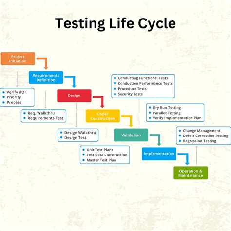 Softwaretesting Stlc Qualityassurance Qa Softwaredevelopment