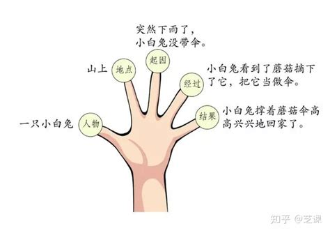 用pythonturtle画宝剑看图写话很简单，只要孩子用了这招！ Csdn博客