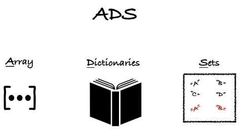 มาสร้าง Restful Api ด้วย Net Core กันเถอะ By Waranchit Chaiwong Medium