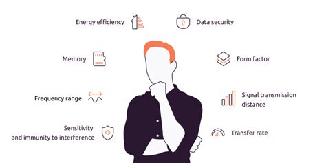 Choosing The Best Lora Device Jooby