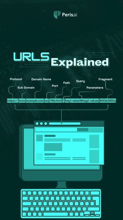 Urls Explained Youtube