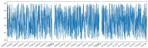 Python Pandas Plotting Ignore Time Range Stack Overflow