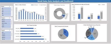 How I Built A Sales Dashboard Using Excel Sadia Noor Posted On The
