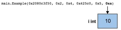 Stack Traces In Go