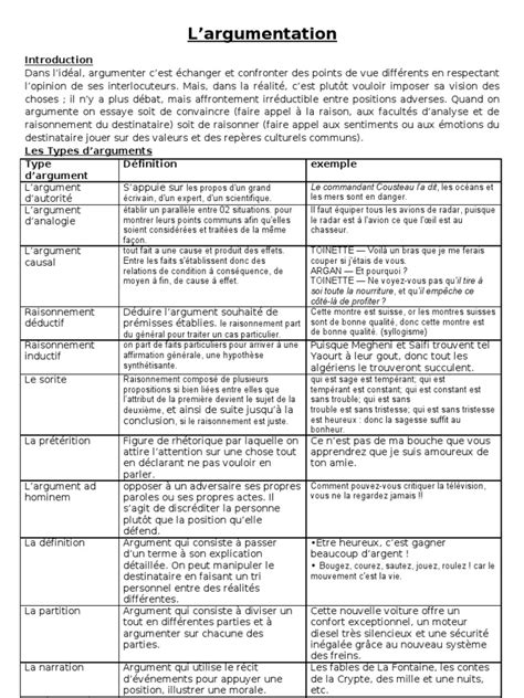 Type Darguments Argumentation Induction Logique