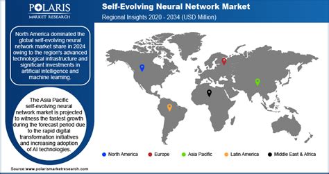 Self Evolving Neural Network Market Size Share Forecast 2034