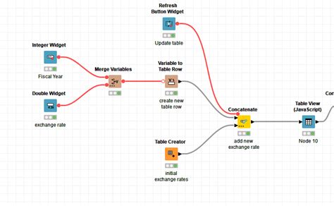 Refresh Button Difficulties Knime Analytics Platform Knime