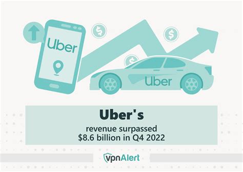 30 Uber Statistics Facts And Trends 2025