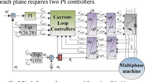Figure 2 From A Novel Third Harmonic Current Injection Method To Optimize The Air Gap Flux For