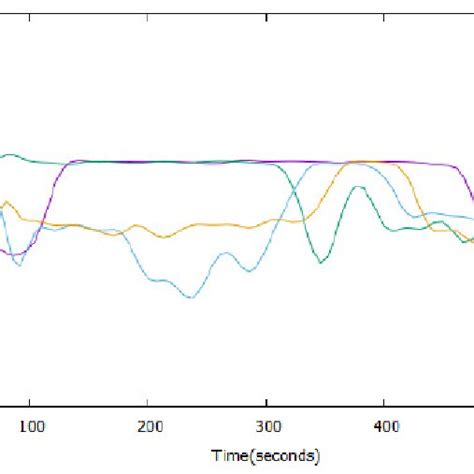Comparison Between Mptcp Congestion Control Methods Download