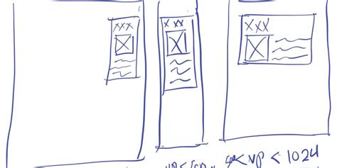 Responsiveness And Container Queries Rdevto