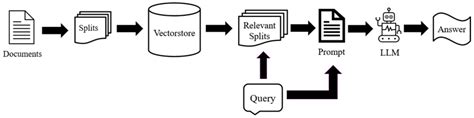 논문 리뷰 Decoding Bacnet Packets A Large Language Model Approach For
