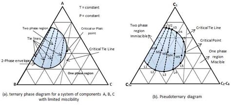 Ternary Phase Diagram Examples Ternary Phosphoric Sodium Ran