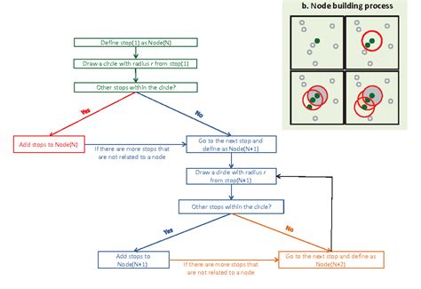 Figure 1 From Application Of A Network Analysis Algorithm For The