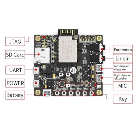Esp32 Esp32 Audio Kit 네이버 블로그