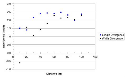 Beam Divergence Download Scientific Diagram