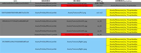 github amikew unityresourcestaticanalyzetool 分析unity资源，如贴图、精灵图、旧版图集 新版图集spriteatlas，支持ab