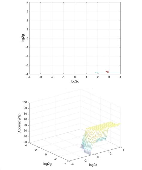 visualization of svm results for ta and hc left visualization of