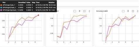 Loading The Checkpoint Doesnt Lead To Identical Results Kornia Pytorch Forums