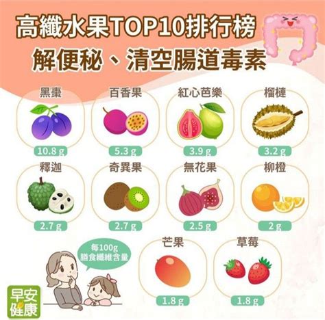 Pin Von 恩 施 Auf 美容健康