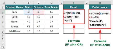 Excel Syntax The Ultimate Cheat Sheet For Power Users