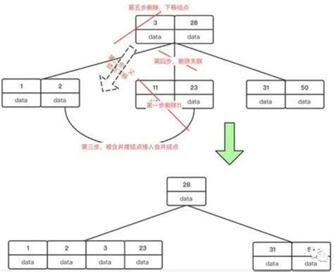 Mysql 索引：索引为什么使用 B树？（详解b树、b树）mysql B树 Csdn博客