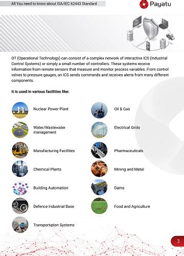 All You Need To Know About Isa Iec 62443 Standard