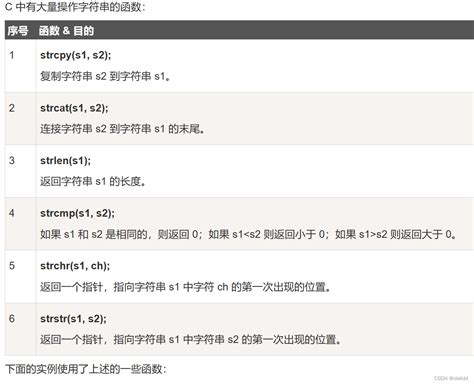 字符串函数 Csdn博客 字符串函数 Csdn博客