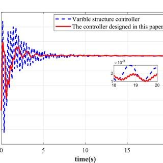Attitude Angular Rate Reconstruction Without External Interference Download Scientific Diagram