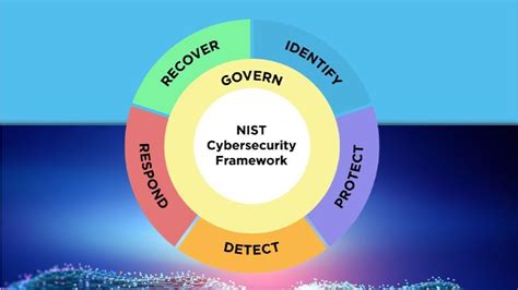 Nist Cybersecurity Framework Csf 2 0