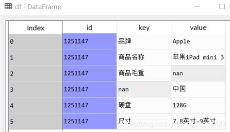 Python数据分析入门【二】 数据处理no Axis Named 1 For Object Type Series Csdn博客