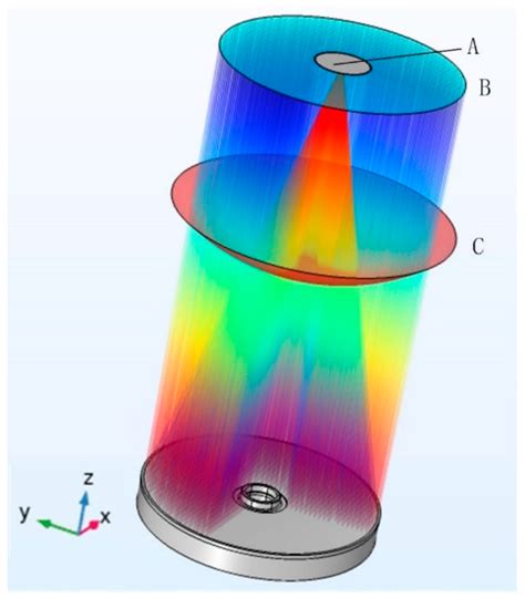 Structural Topology Optimization Of Reflective Mirror Based On