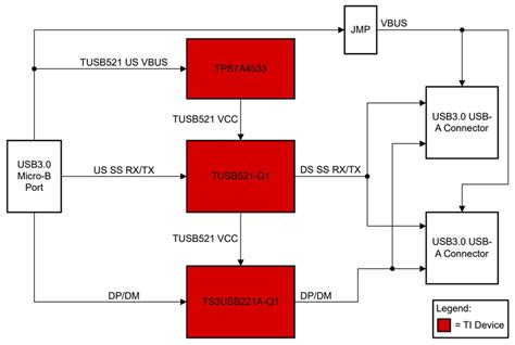 TUSB Q EVM Redriver Evaluation Module TI Mouser