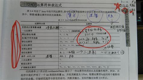 Java第二章总结(数据类型,运算符) 远秋 博客园 Java第二章总结(数据类型,运算符) 远秋 博客园