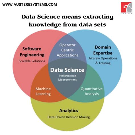 Austere Systems Private Limited On Linkedin Datascience Dataanalytics Insights Data Aspl