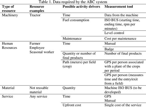 Worst Case Circuit Analysis Semantic Scholar