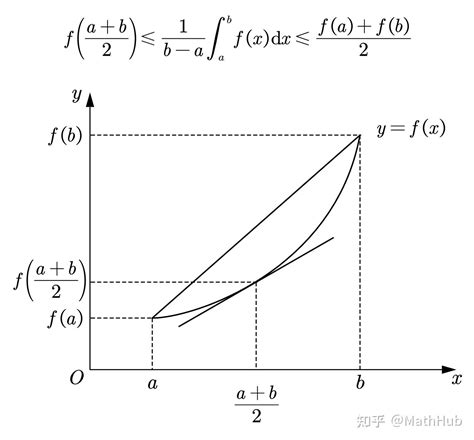 大学生数学竞赛教程习题3 2 42阿达玛积分不等式 知乎