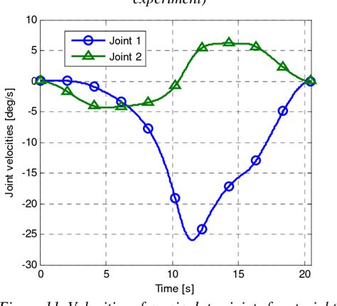 Figure 1 From New Planar Air Bearing Microgravity Simulator For Verification Of Space Robotics