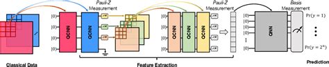 Figure 2 From Logarithmic Dimension Reduction For Quantum Neural