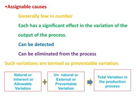 Statistical Quality Control Ppt 3 2 Ppt