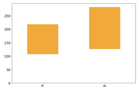 How To Make Part Of A Bar Plot Transparent To Unhide The Filled Region Beneath It Using